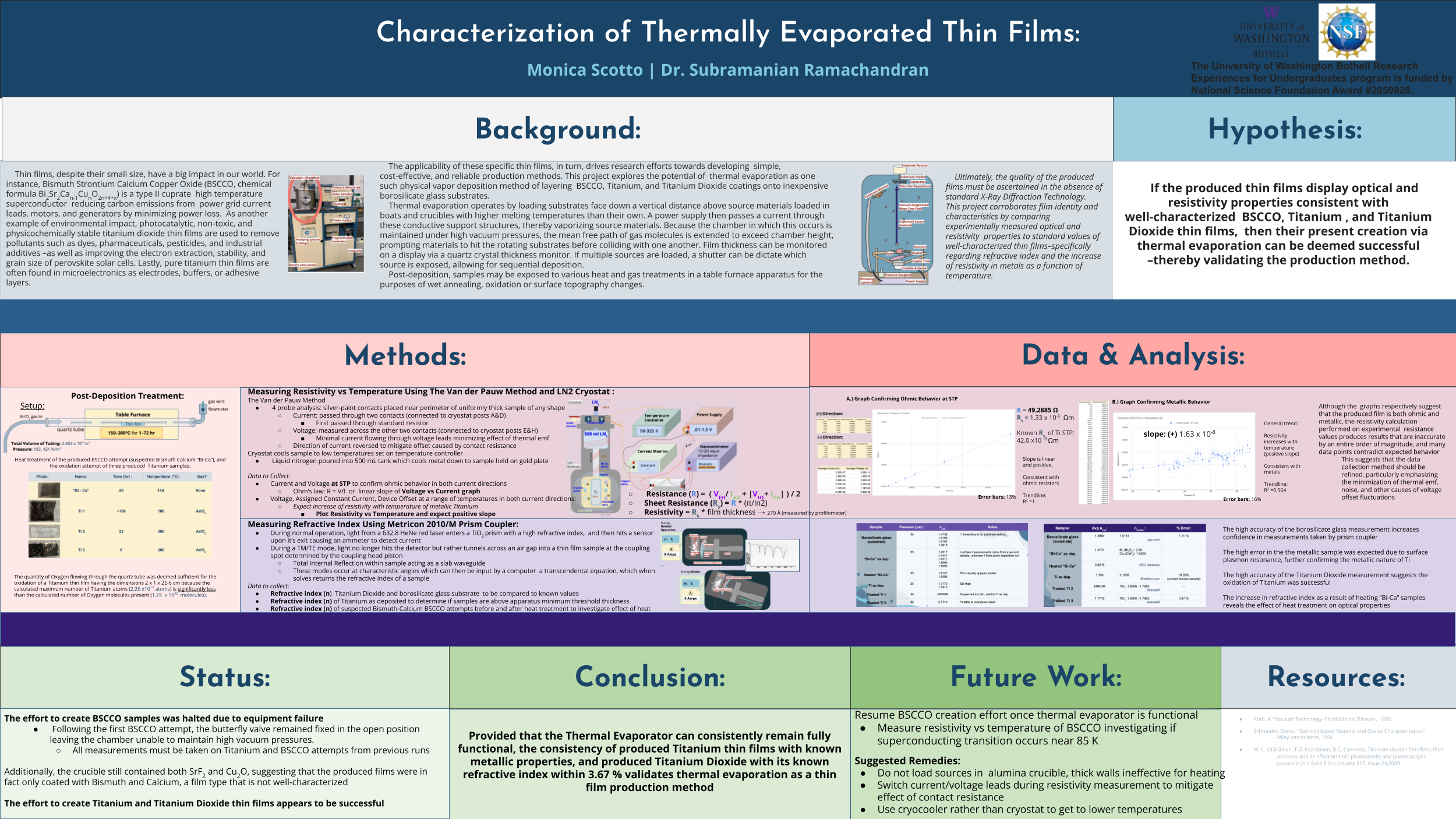 Physics Research Experience for Undergraduates Poster Presentations ...